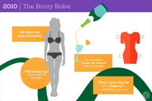 How The Perfect Female Body Was Changing Through 100 Years