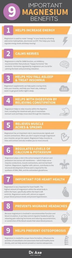 32 Warning Signs That You Face Magnesium Deficiency