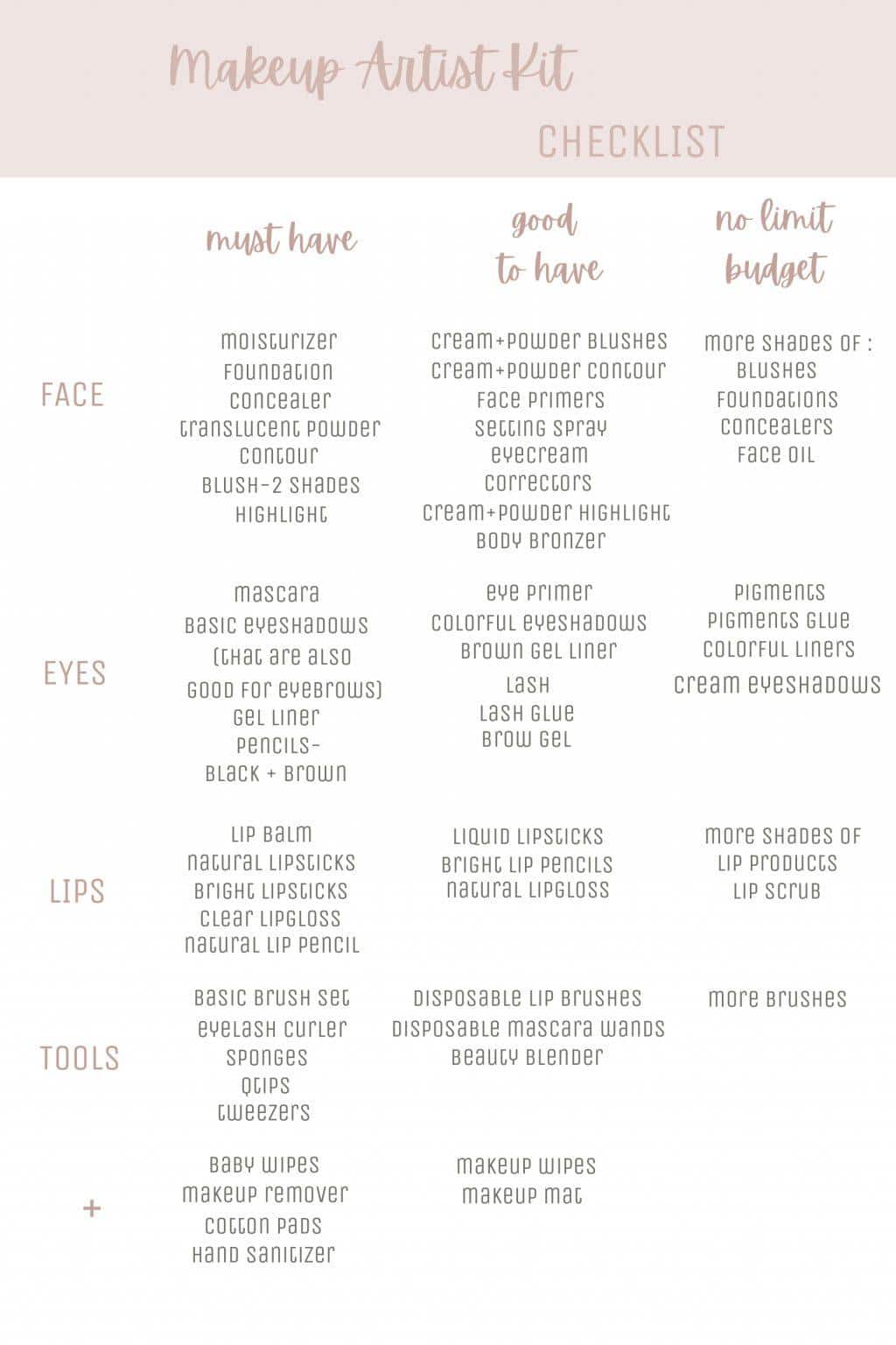 Makeup Artist-Discover Best Charts and Checklist for Makeup