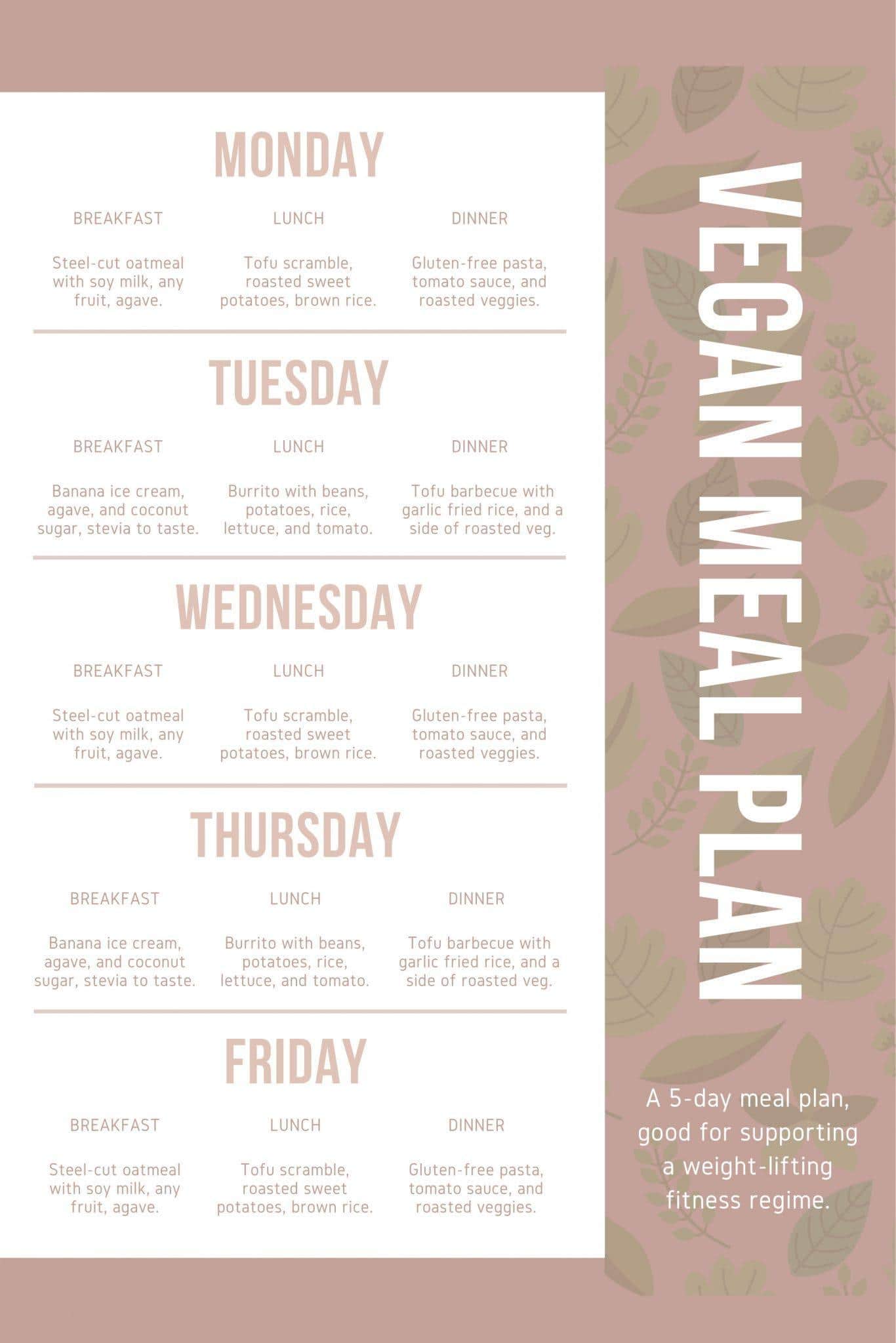 Find Our Trusty, Healthy Diet Plans for Weight Loss| Mamabee